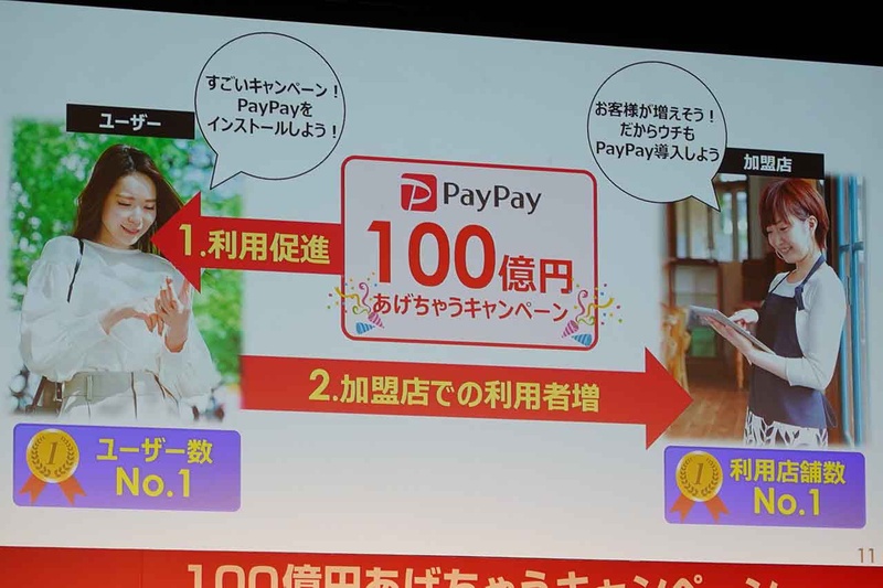 【PayPalではなくPayPay】「PayPay」で支払うと20%還元、ファミマなど参加【キャッシュレス】 : 爆速ニュー速プラス