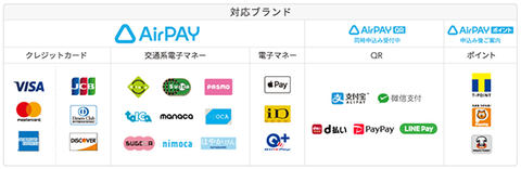 Airペイが「PayPay」対応。端末1つで26種類の決済手段が可能に - Impress Watch