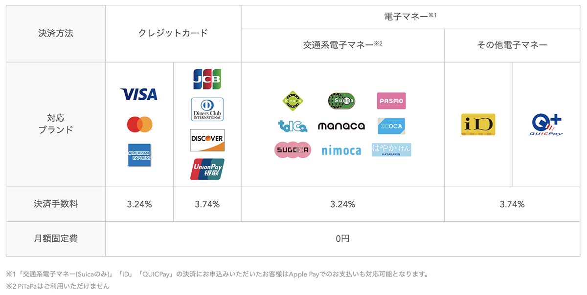 ::NFC/Felica/QR::電子マネー/非接触決済スキーム総合スレッド 61