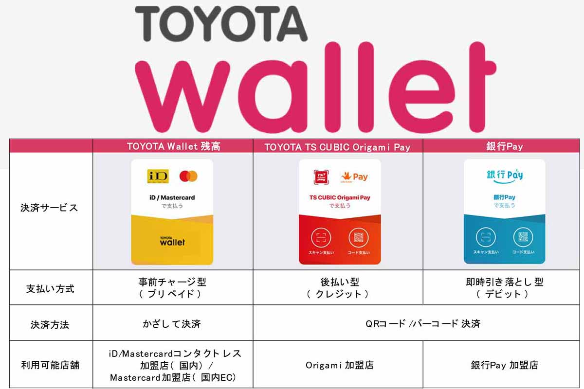 [B! あとで読む] トヨタのキャッシュレスアプリ「TOYOTA Wallet」。iDや銀行Pay対応、MaaSも