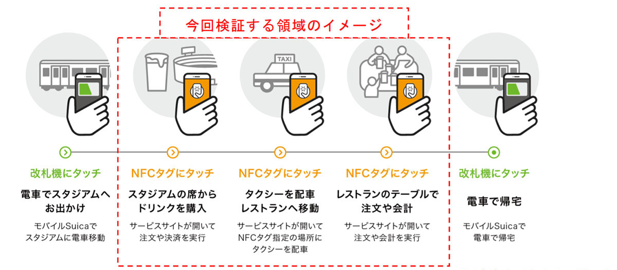 「NFCタグ」活用で新サービス。JR東、ソニー、DNP等 - Impress Watch