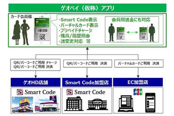 JCBが「Smart Code」でQR/バーコード決済市場に乗り込む理由 - Impress Watch