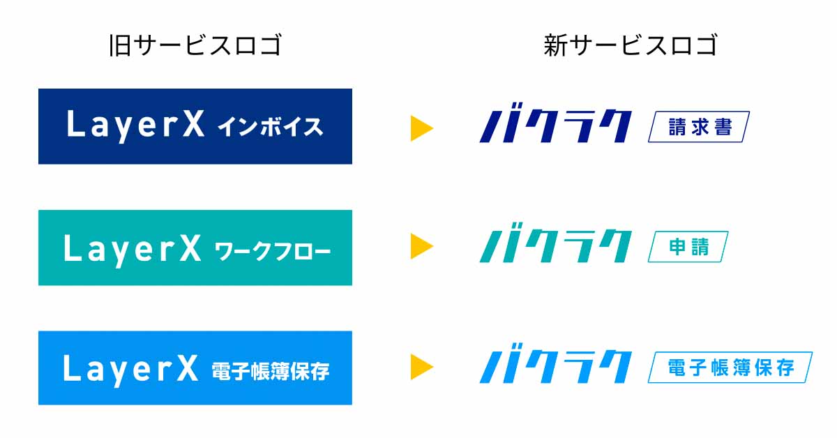 LayerXインボイス→「バクラク」に “仕事だから”の諦めをなくす - Impress Watch