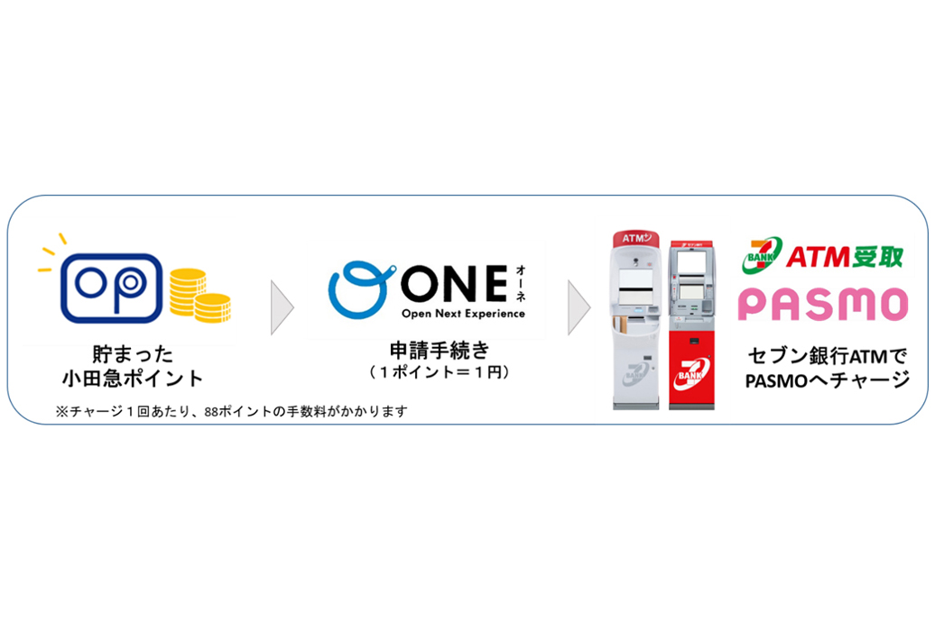 小田急ポイント、PASMOチャージ可能に セブン銀行ATM活用 - Impress Watch