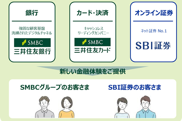 三井住友とSBIが資本業務提携。SBIがSMBCのオンライン証券提供 - Impress Watch