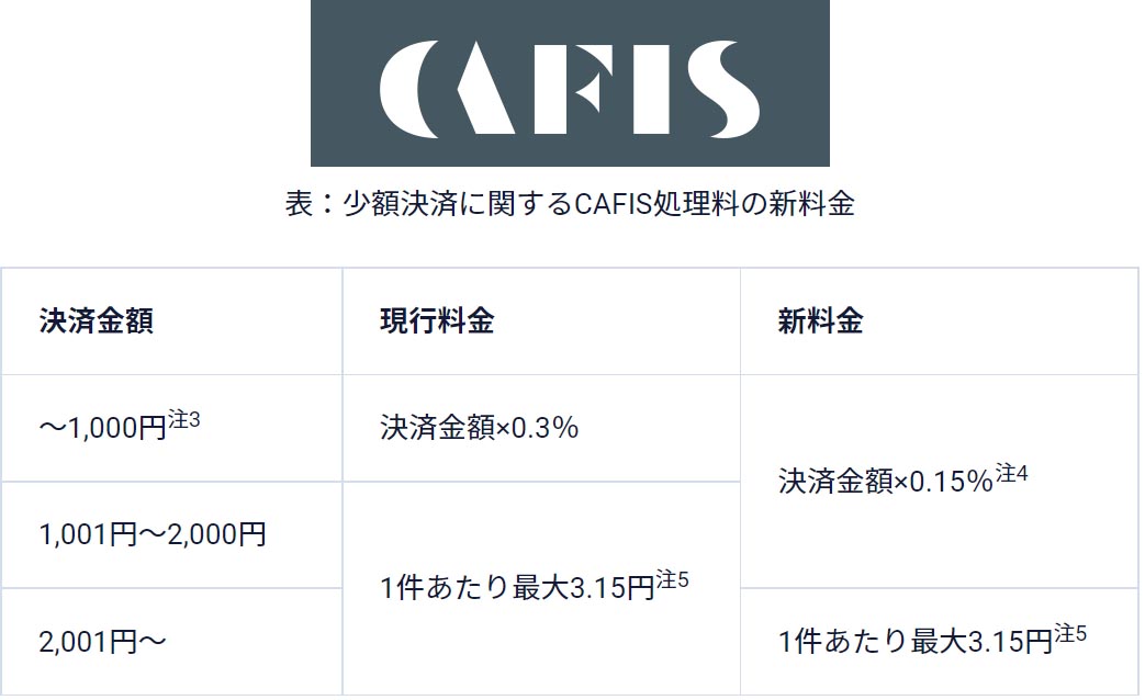カード少額決済のCAFIS手数料を引き下げ 2000円以下は0.15% - Impress Watch