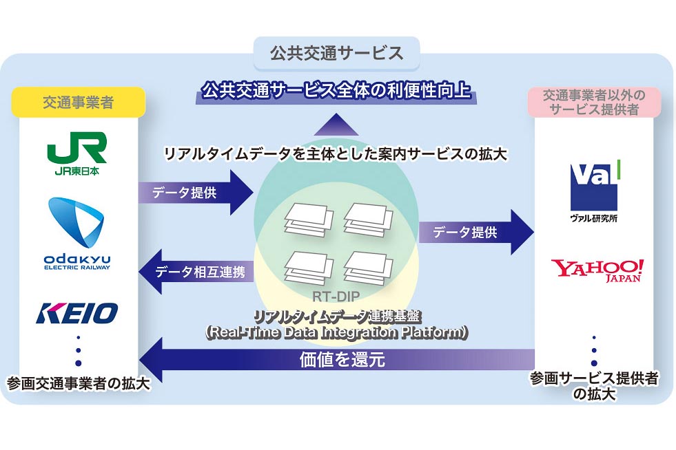 JR東日本、遅延情報をリアタイ提供 Yahoo!乗換案内が対応 - Impress Watch