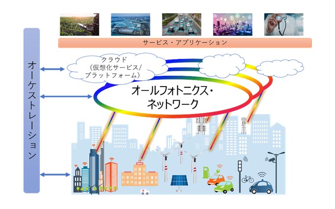 NTTとKDDI、光ネットワーク技術のグローバル標準化で協力 - Impress Watch