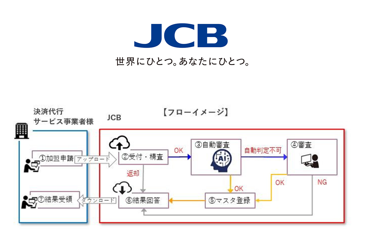 JCB、加盟登録が最短4時間で完了 AIで自動審査 - Impress Watch