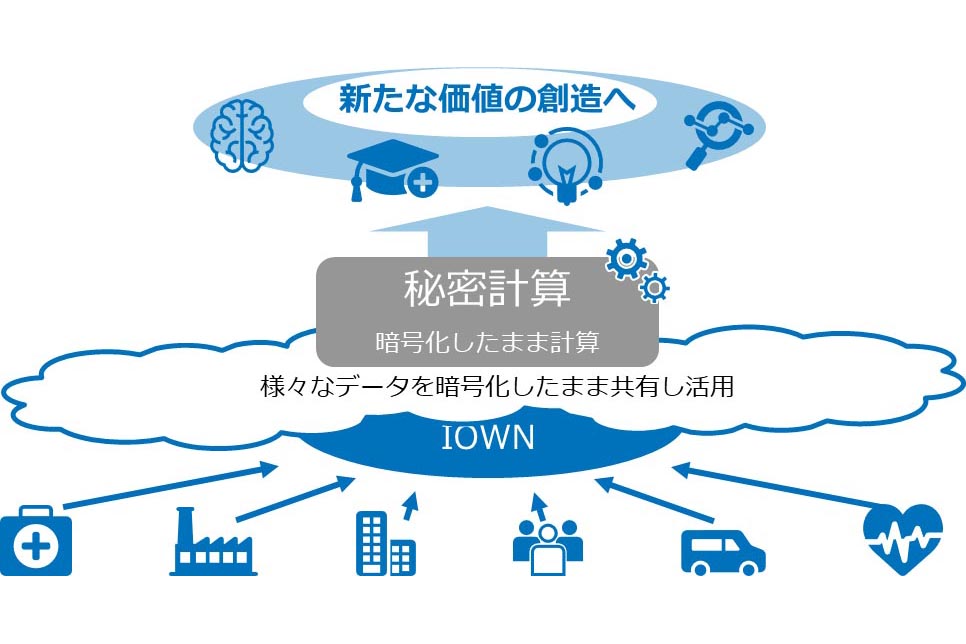 NTT、データを暗号化したまま処理する「秘密計算」国際標準化 - Impress Watch