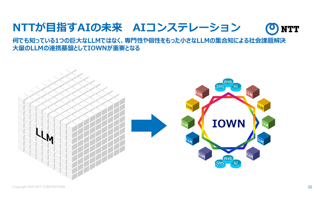 NTT、Sakana AIと「AIコンステレーション」で連携 - Impress Watch