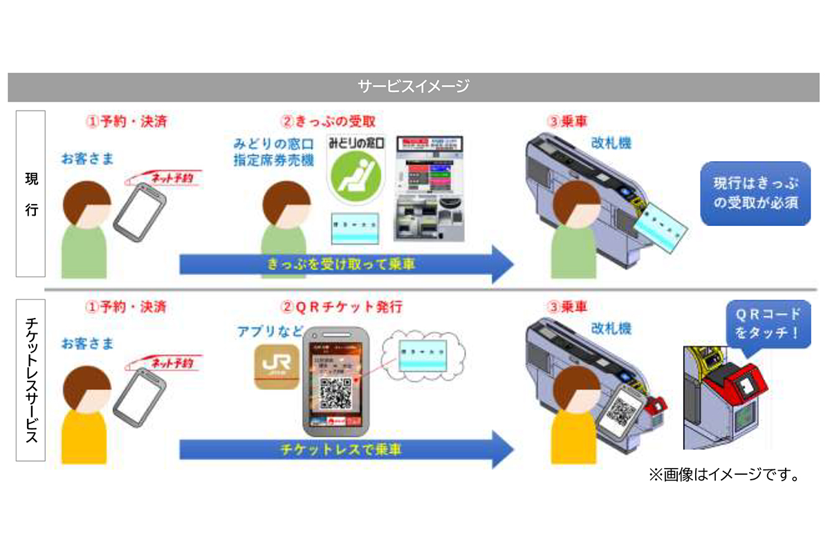 JR九州、QRコードを使用したチケットレスサービス - Impress Watch