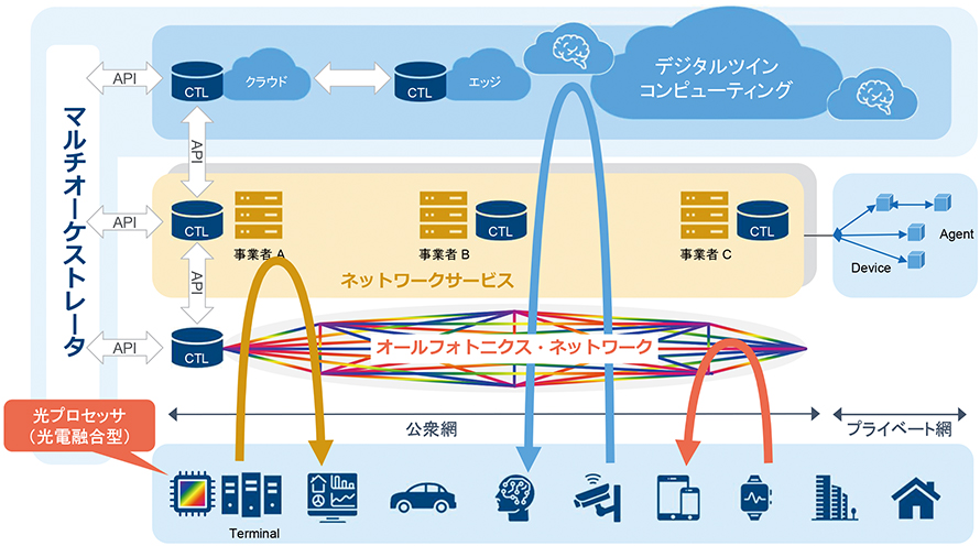 NTT主導のIOWN、国際標準化に一歩近づく - Impress Watch