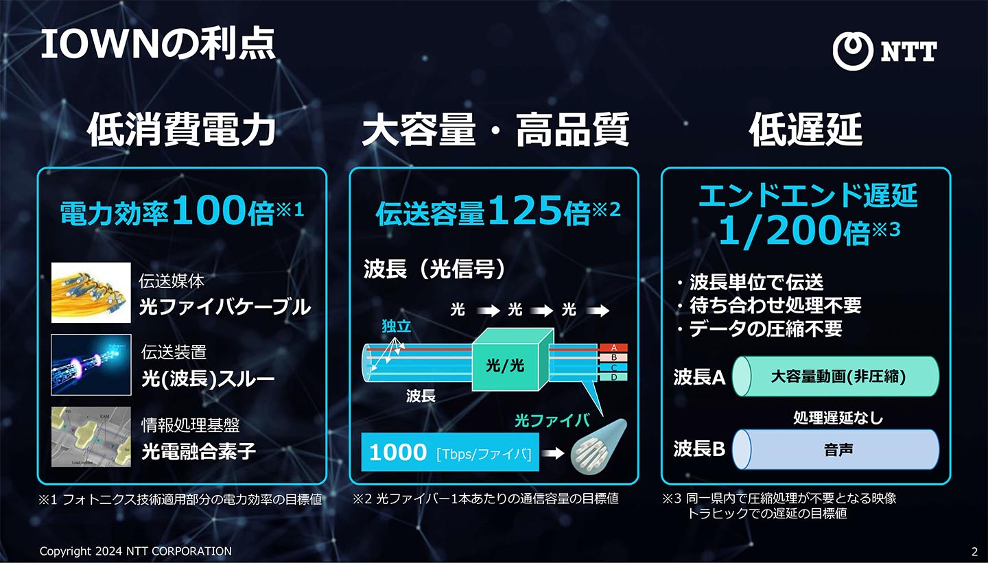 IOWNは光でコンピュータ刷新 NTTが光電融合デバイス研究強化 - Impress Watch