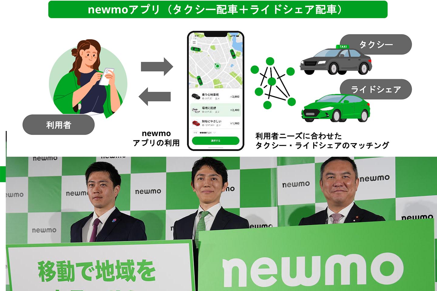 新ライドシェア「newmo」、大阪で24年秋開始 「タクシーと共存する」 - Impress Watch