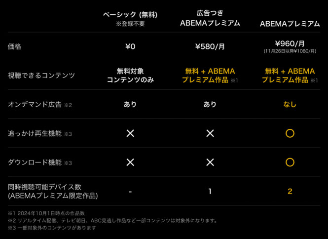 ABEMA、月580円の「広告つきABEMAプレミアム」 - Impress Watch