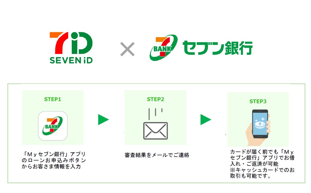 セブン銀行、7iDの購買データを個人向けローンの与信審査に活用 - Impress Watch