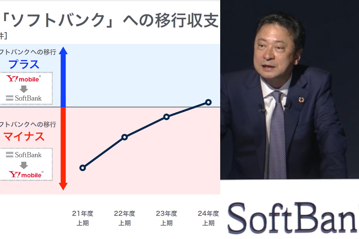 ソフトバンク「純増を追わない」宣言 喧嘩は買うがARPU重視 - Impress Watch