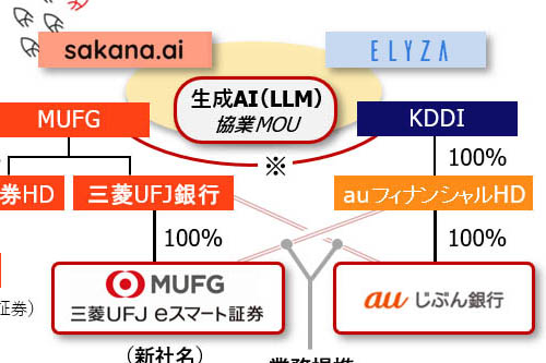 auじぶん銀行はKDDI完全子会社化 カブコムは「三菱UFJ eスマート証券」に - Impress Watch