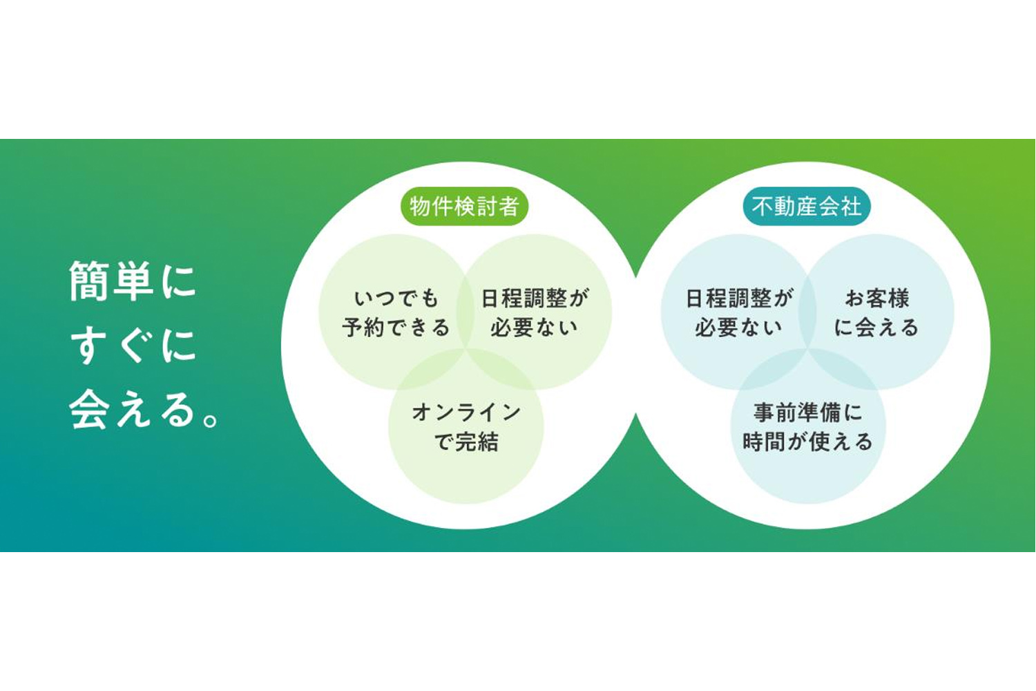SUUMO「即時予約」、戸建・中古マンション・土地探しに拡大 - Impress Watch