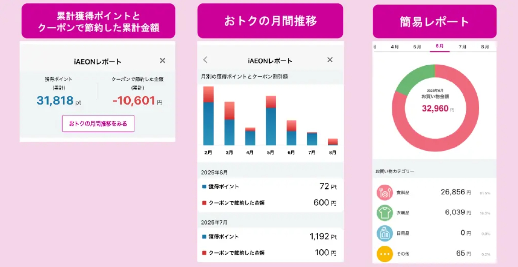 イオン、おトクを可視化する「iAEONレポート」 - Impress Watch