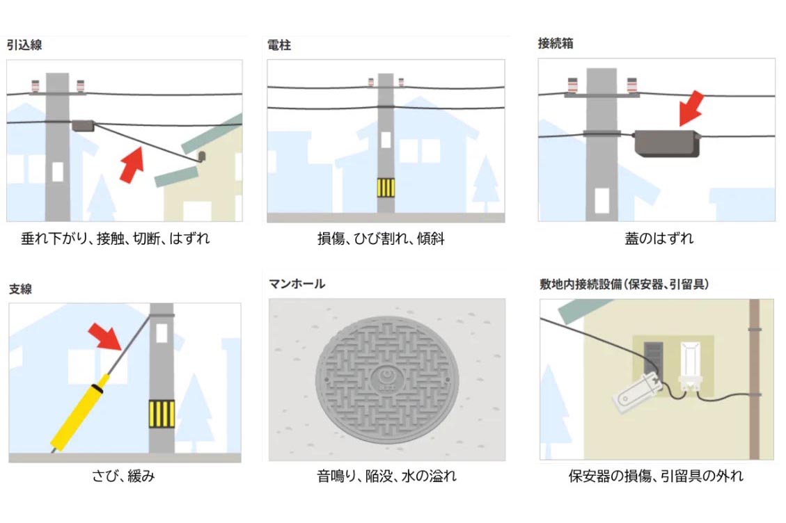 NTT東、電話線・電柱損傷報告をAIが自動受付 - Impress Watch