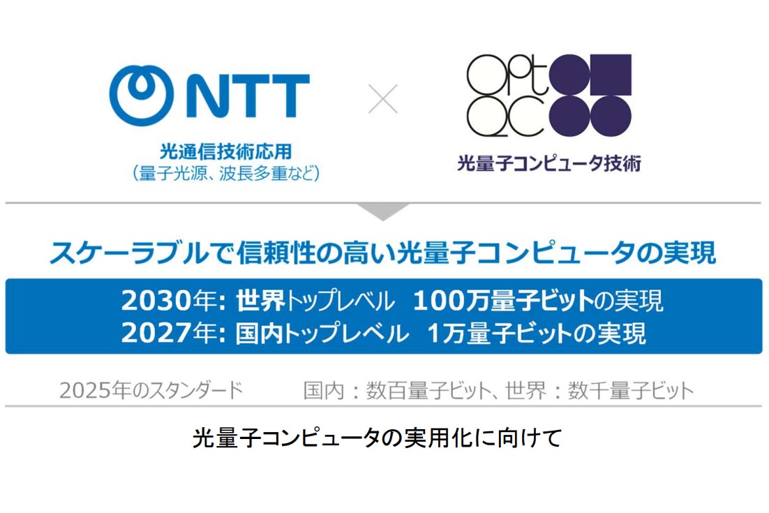 NTTとOptQC、2030年に実用レベルの光量子コンピュータ - Impress Watch