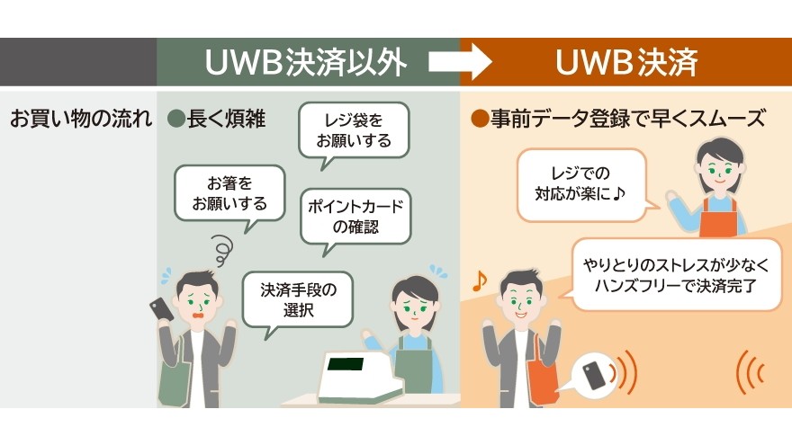世界初、近づくだけで払える「UWB決済」実用化へ JCBとりそな - Impress Watch
